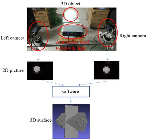 github yaoq1580 3d reconstruction from 2d images