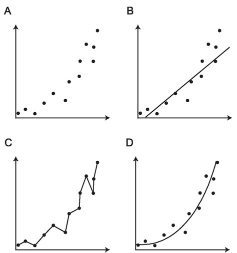 Molecular Clock Graph