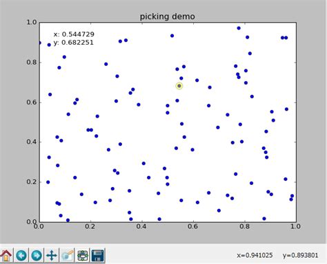 光学設計者の学習メモ matplotlib その3（プロットした点をクリック、ハイライトする）