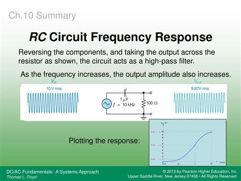 PPT RC Circuits PowerPoint Presentation Free Download ID
