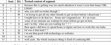 Table 1 From Multi Task Dialog Act And Sentiment Recognition On