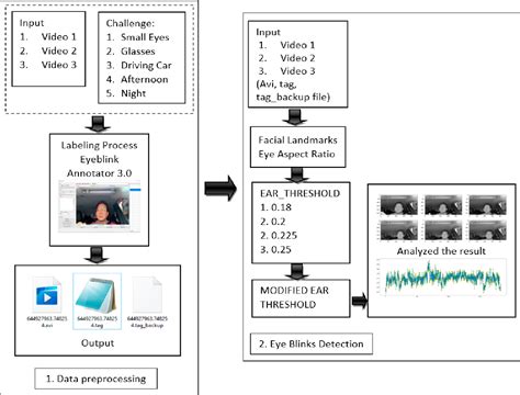 Figure 3 From Eye Aspect Ratio For Real Time Drowsiness Detection To
