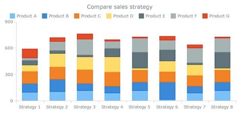 Understanding Stacked Bar Charts The Worst Or The Best Rvisualization