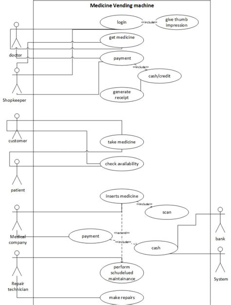 Visio Uml диаграммы