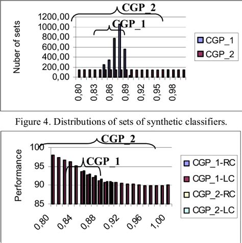 Figure 1 From Generation Of Sets Of Synthetic Classifiers For The