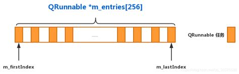 Qt 线程池qrunnableqthreadpool简述————附代码事例 Csdn博客