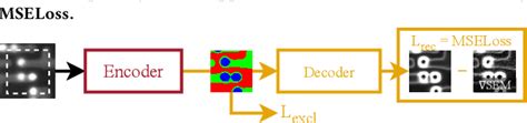 Figure 1 From Towards Unsupervised Sem Image Segmentation For Ic Layout