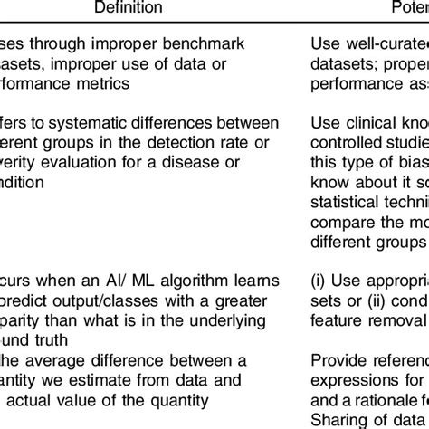 Overview Of Biases Mainly Associated With Model Evaluation Download Scientific Diagram