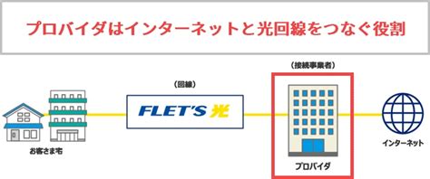 おてがる光のプロバイダはどこ？プロバイダ情報の確認方法は？ おてがる光の乗り換えナビ！