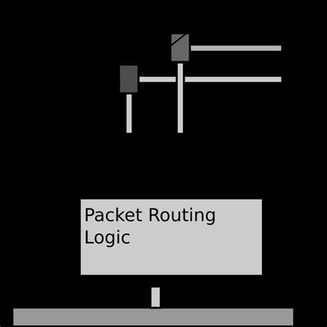 Pipe Lined Slave Connector Over AXI4 Bus Download Scientific Diagram
