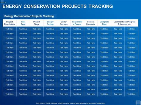 Tracking Energy Consumption Energy Conservation Projects Tracking Ppt Pictures Outline Pdf