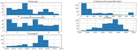 GitHub Navinpatle Dev Real Estate Price Prediction