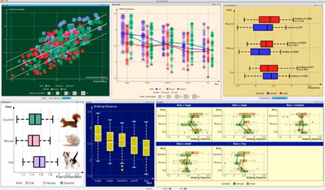 Correlation Plot Box Plots Whisker Plot And Statistical Parameters