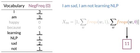 create a pipeline to perform sentiment analysis using nlp
