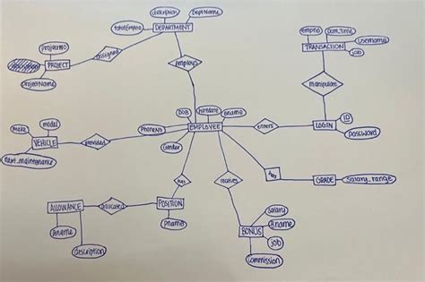 Solved You Are Required To Develop A Simple Database