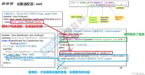 c 标准库分析总结 十一 ——＜适配器＞ c 中的适配器 csdn博客