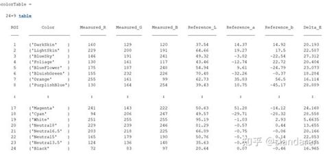 Matlab 有关数值矩阵、颜色图及颜色列表的技巧整理 知乎 Matlab 有关数值矩阵、颜色图及颜色列表的技巧整理 知乎