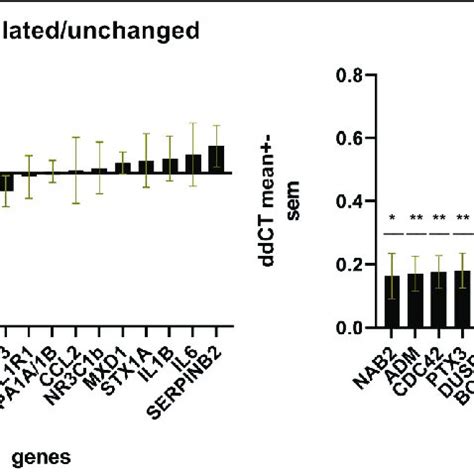 Hierarchical Clustering And Heatmap Of MDD Patients Based On Monocyte