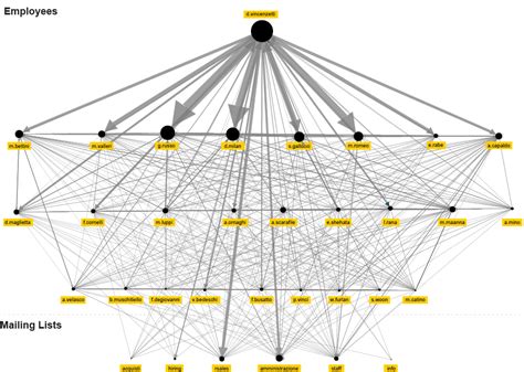 Metadata Investigation Inside Hacking Team Share Lab