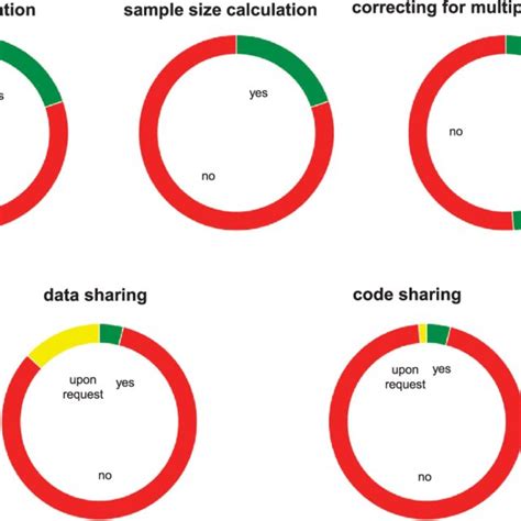 Explanatory Albatross Plot Based On Fictional Data P Values On The