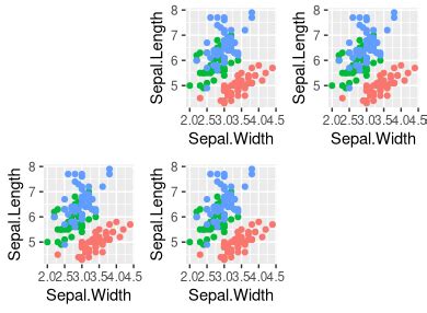 Organizing Raster Plot In R Using Rastervis And Gridextra Stack Overflow