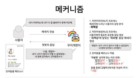 Github Ewha Cse Hackhackclient Fe