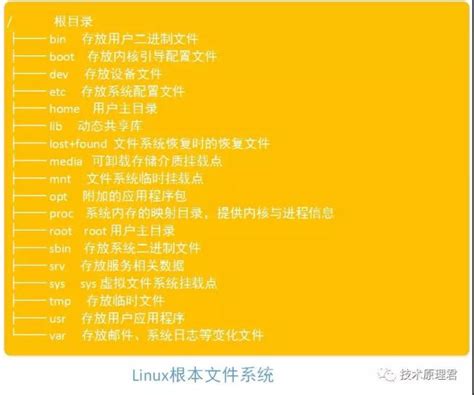 Linux中软连接和硬链接是什么意思 系统运维 亿速云