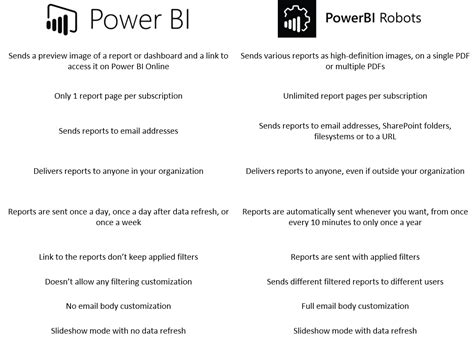 Power BIs Email Subscription Vs PowerBI Robots What Are The Differences Dev Scope