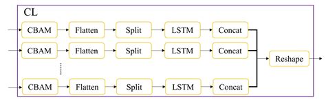 Remote Sensing Free Full Text Time Series Based Spatiotemporal