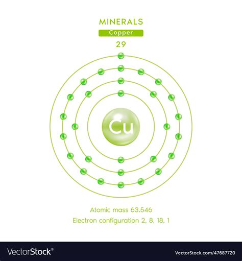 Copper Chemical Element And Atomic Number Vector Image