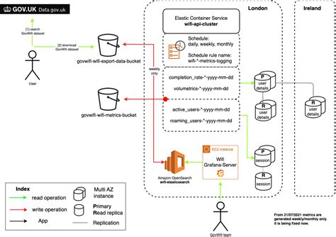 Monitoring GovWifi Team Manual