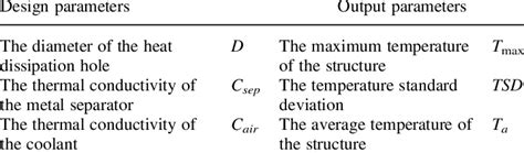 Definition Of Input Variables And Response Variables Download