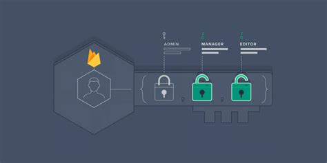 Aprende Sobre La Autenticación Y Seguridad En Firebase Guía Completa