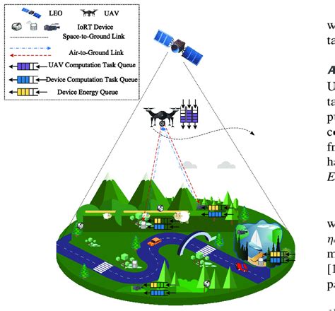 Wireless Powered Sag Iort Network Download Scientific Diagram
