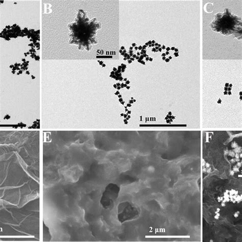 A Uv Vis Absorption Spectra Of Lu Apt Apt Auns Lu And Auns Of The Download Scientific