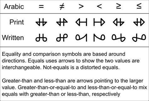 Hexical Hexadecimal Based Numeral System Updated Explanation In