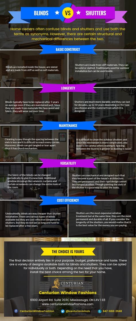 Difference Between Blinds And Shutters Centurian Window Fashions