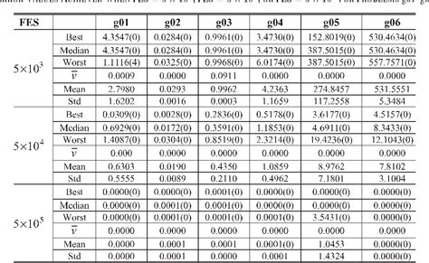 Table Ii From An Adaptive Penalty Formulation For Constrained