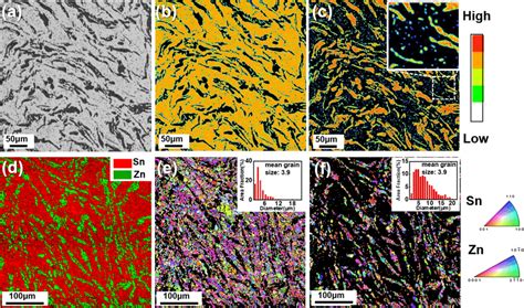 Microstructure Of The Annealed Sn Zn Alloy A Sem Image B C