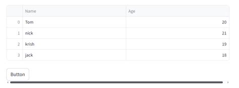 1460 Horizontal Scrollbar Appears When Displaying A Dataframe And A
