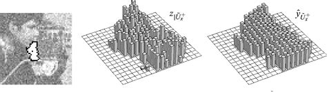 Figure 3 From Pointwise Shape Adaptive Dct As An Overcomplete Denoising