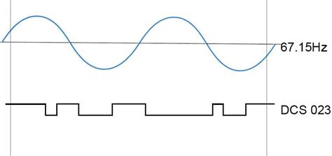Differences Between Ctcss And Dcs Two Way Radio Community