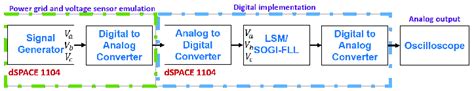 Hardware In The Loop Experimental Setup Overview Download Scientific Diagram