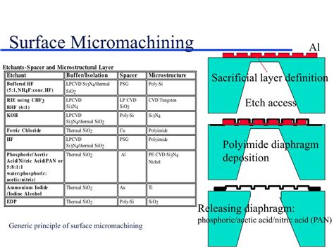 Ppt Surface Micromachining Powerpoint Presentation Free Download Id 6906024