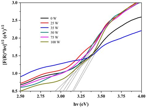 Preparation And Photoelectrochemical Properties Of Mon Co Doped Tio2 Nanotube Array Films