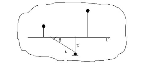 Schematic Diagram Of Line Transect Sampling Note L Total Transect