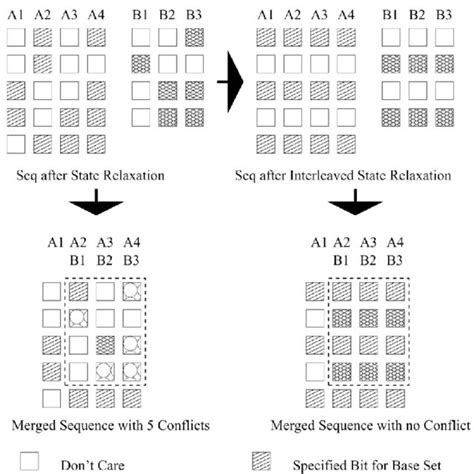 spectral analysis via hadamard transform download scientific diagram