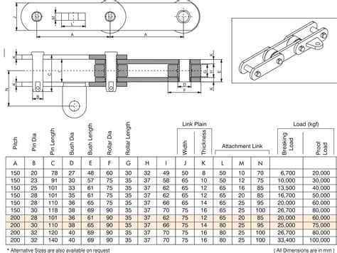 Bagasse Carrier Chain Bagasse Carrier Chains Heavy Duty Bagasse