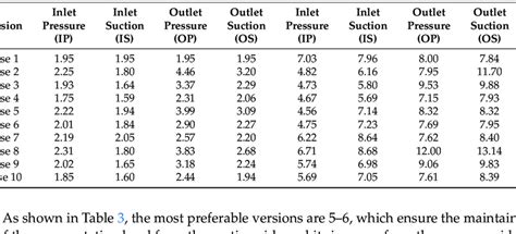 models for the thermal and hydraulic parameters investigated