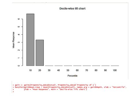 SOLVED Texts How To Interpret The Plot Below From RStudio Decile